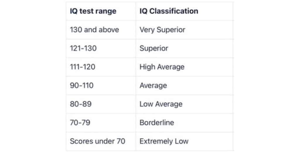 Manfaat dan Kelebihan Aplikasi Tes IQ