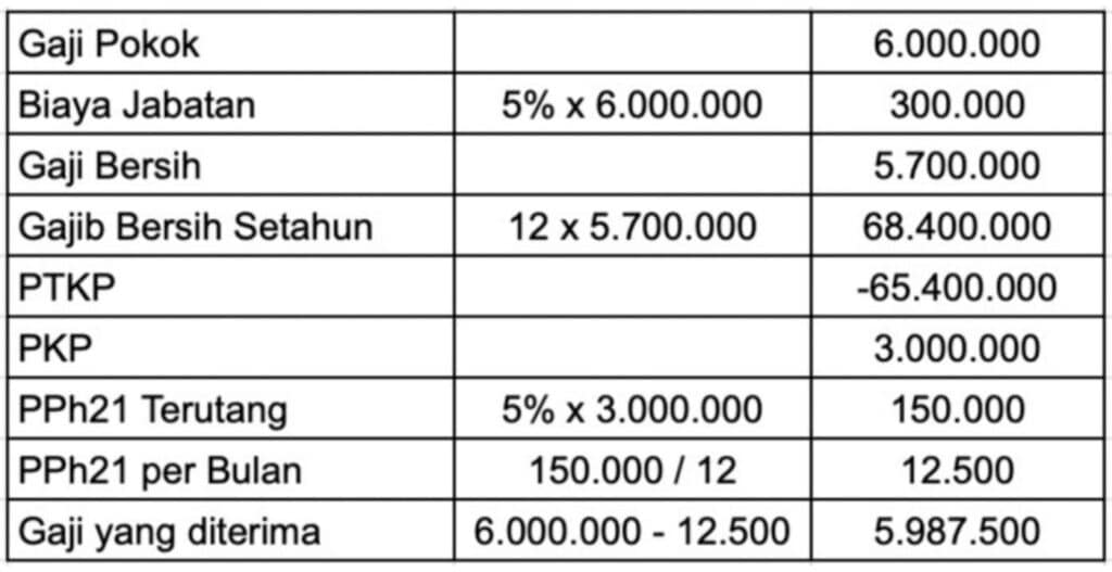 Mengenal Proses dan Manfaat Sistem Payroll Beserta Contohnya